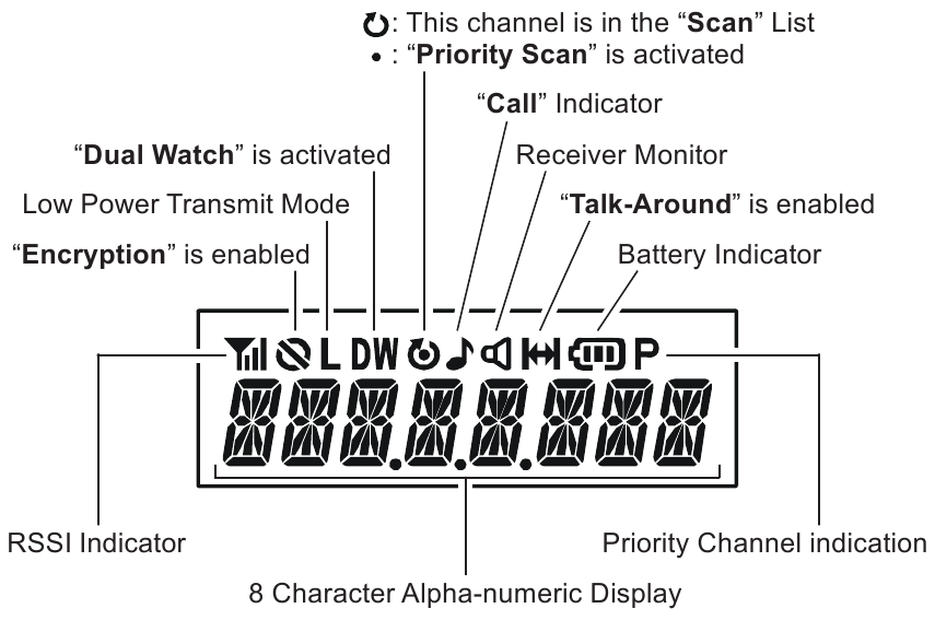 Vertex Standard VX-350 Series - Portable Radio Manual | ManualsLib