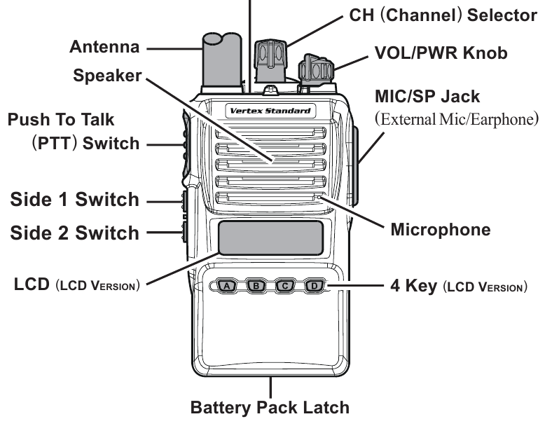 Vertex Standard VX-350 Series - Portable Radio Manual | ManualsLib