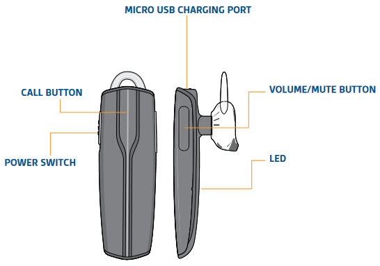Plantronics M100 - Bluetooth Headset Manual | ManualsLib