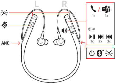 Plantronics Poly Voyager 6200 UC - Bluetooth Headset Manual | ManualsLib