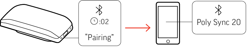 Plantronics Poly SYNC 20 Series - Speakerphone Quick Start Guide ...