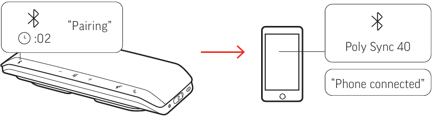 Plantronics Poly SYNC 40 Series - Speakerphone Quick Start Guide ...