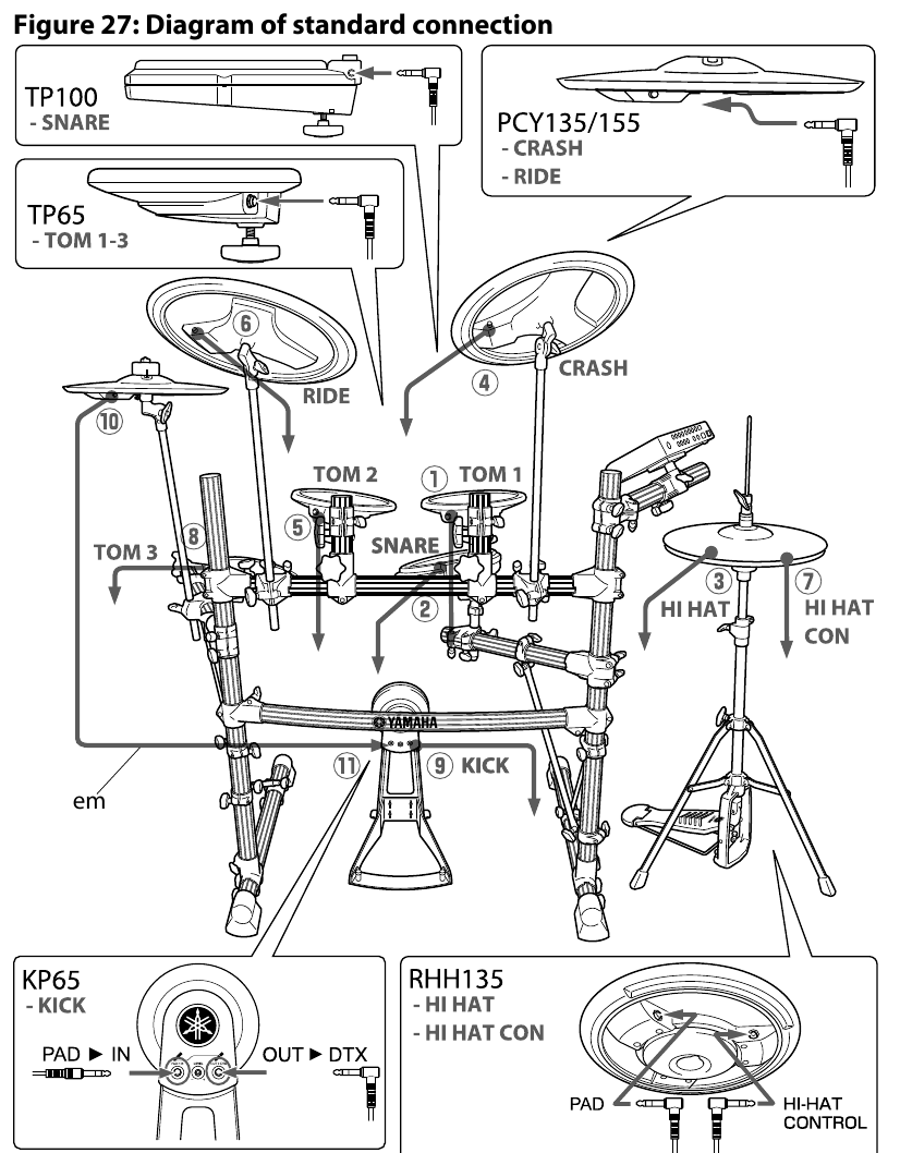 Yamaha DTXPRESS IV - Special Set V2 Assembly | ManualsLib