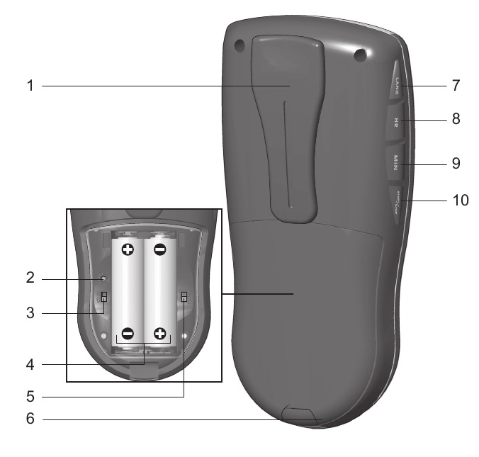 Oregon Scientific AW131 - BBQ/Oven Meat Thermometer Manual | ManualsLib