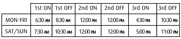 Horstmann ChannelPlus H27XL - Two Channel Programmer Manual | ManualsLib