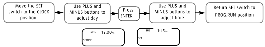 Horstmann ChannelPlus H27XL - Two Channel Programmer Manual | ManualsLib