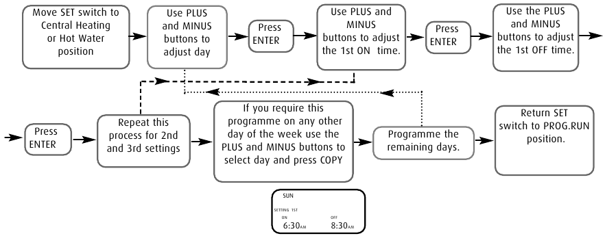 Horstmann ChannelPlus H27XL - Two Channel Programmer Manual | ManualsLib