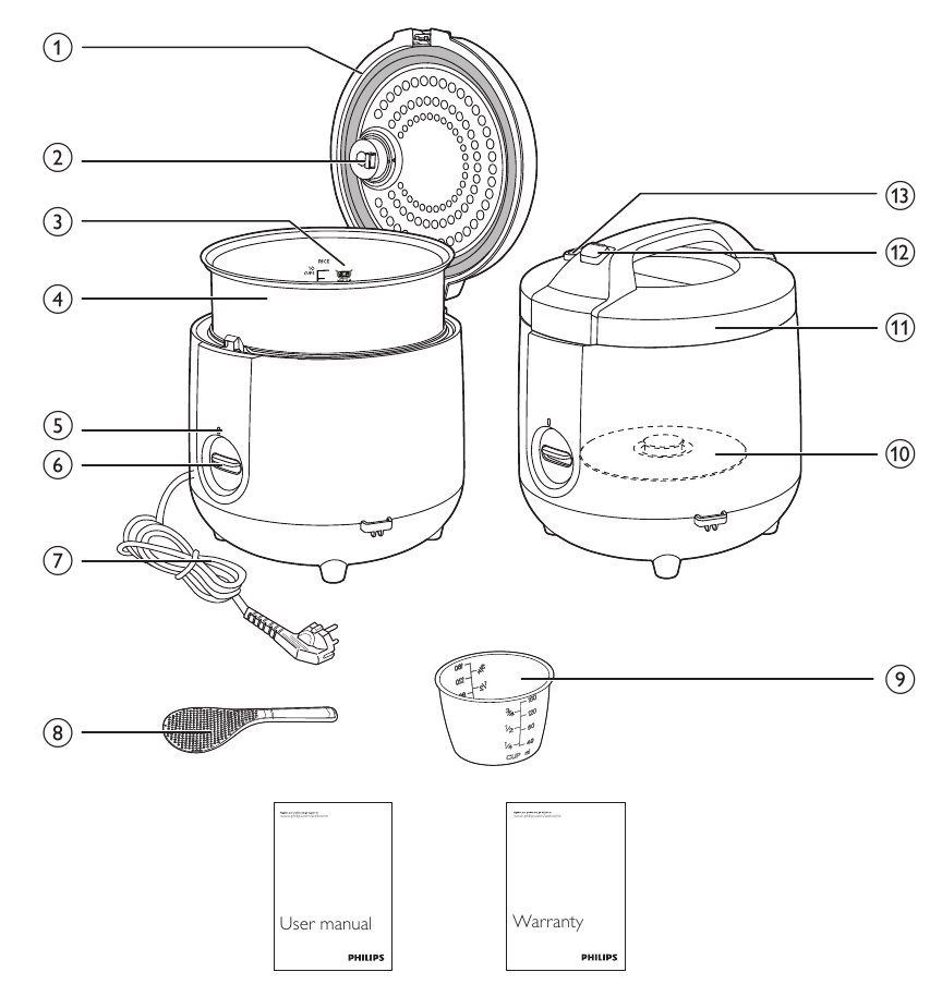 Philips HD3115 - Rice Cooker Manual | ManualsLib