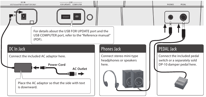 Roland FP-10 - Digital Piano Manual | ManualsLib