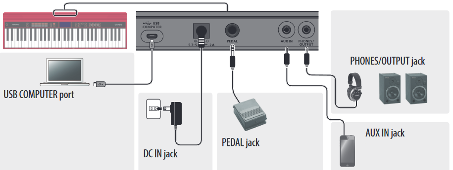 Roland GO:KEYS - Digital Piano Manual | ManualsLib