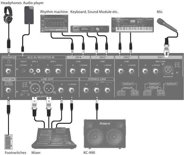 Roland KC-400, KC-600, KC-99 - Keyboard Amplifier Manual | ManualsLib