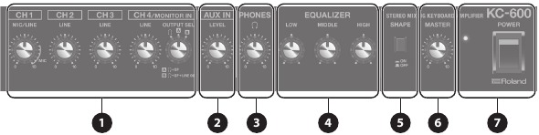 Roland KC-400, KC-600, KC-99 - Keyboard Amplifier Manual | ManualsLib