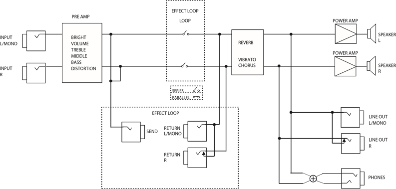 Roland JC-40 - Guitar Amplifier Manual | ManualsLib