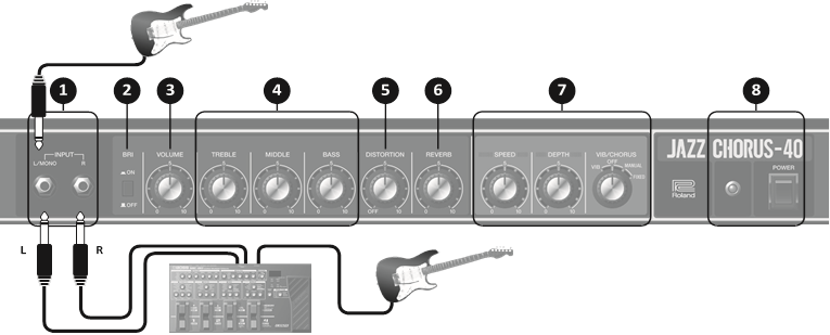 Roland JC-40 - Guitar Amplifier Manual | ManualsLib