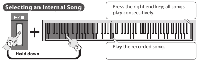 Roland FP-30X - Digital Piano Manual | ManualsLib