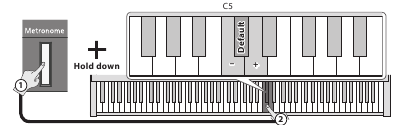Roland FP-30X - Digital Piano Manual | ManualsLib