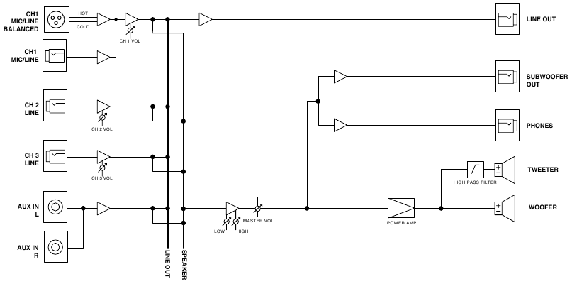 Roland KC-60 - Keyboard Amplifier Manual | ManualsLib