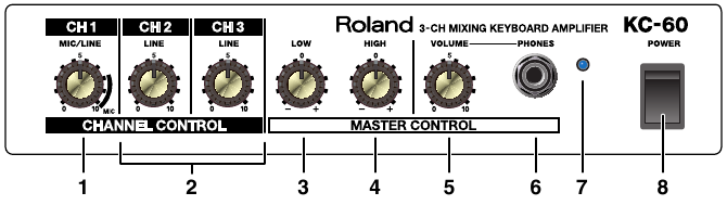 Roland KC-60 - Keyboard Amplifier Manual | ManualsLib