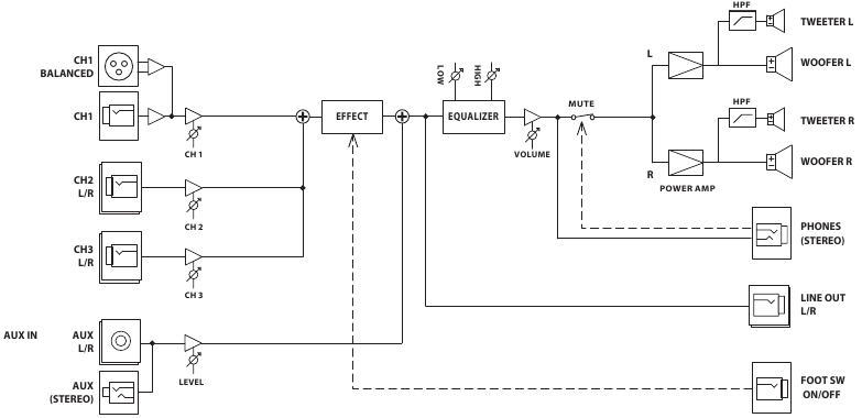 Roland KC-110 - Stereo Keyboard Amplifier Manual | ManualsLib