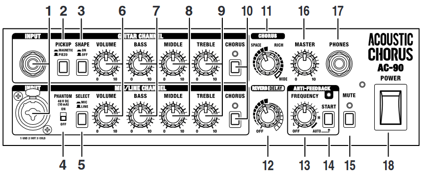 Roland AC-90 - Acoustic Chorus Manual | ManualsLib