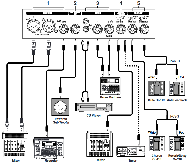 Roland AC-90 - Acoustic Chorus Manual | ManualsLib