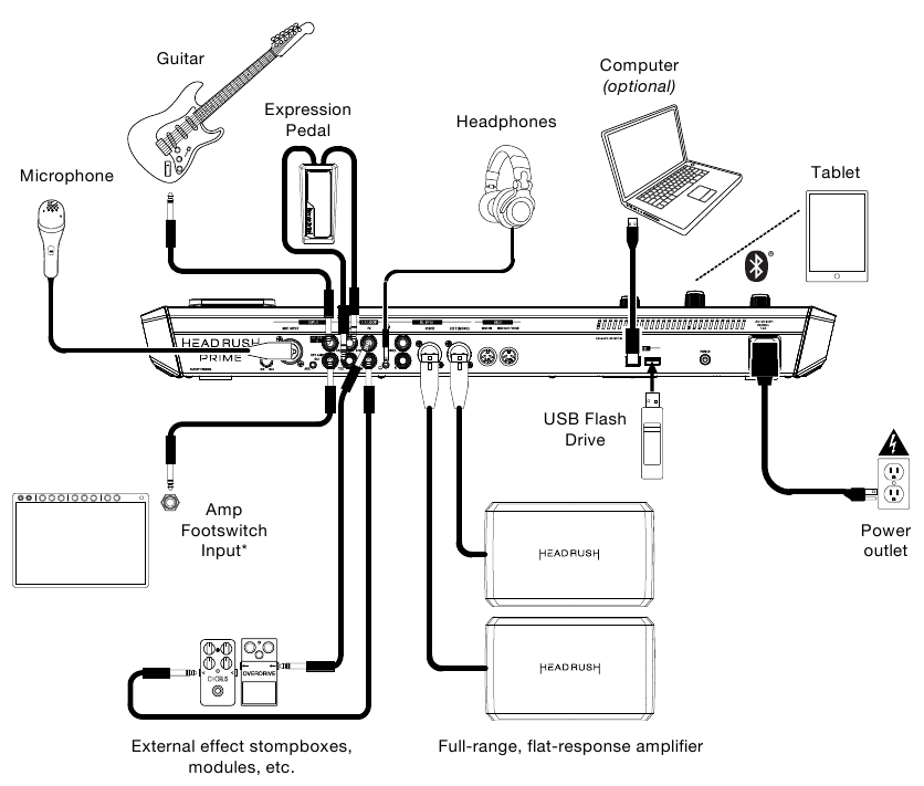 HEADRUSH Prime - Guitar FX/Amplifier Quick Start Guide | ManualsLib