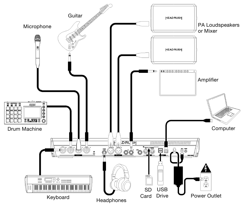 HEADRUSH Looperboard - with 7" Touch Display Quick Start Guide | ManualsLib