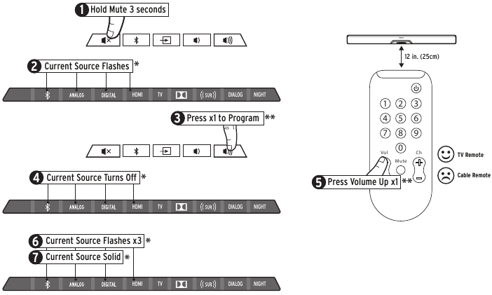 Klipsch RSB-6 - Sound Bar + Wireless Subwoofer Manual | ManualsLib