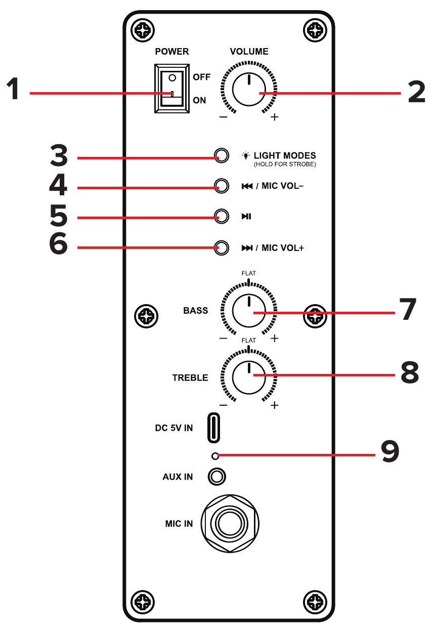 Altec Lansing SoundRover 50 IMT8000 - Party Speaker Manual | ManualsLib