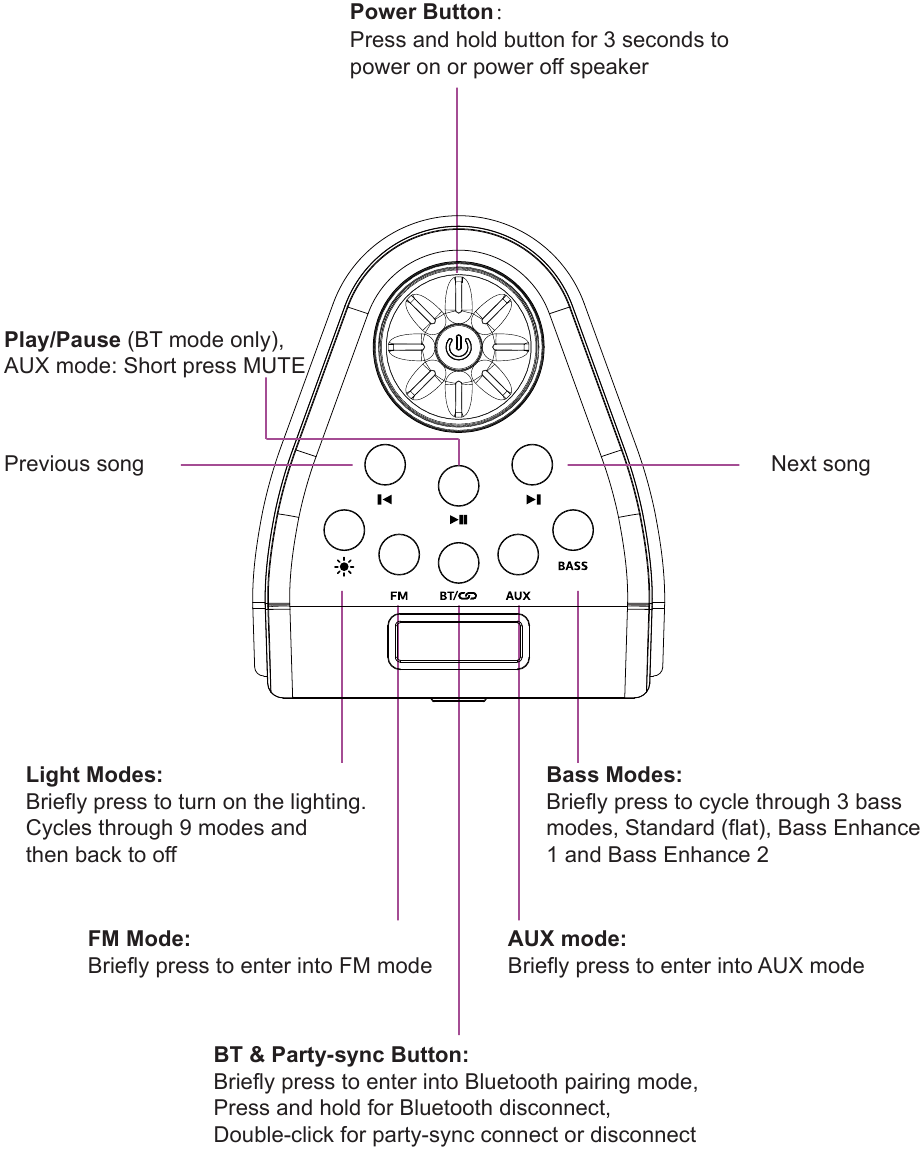 Altec Lansing Shockwave 200 IMT7100 - Wireless Party Speaker Manual ...