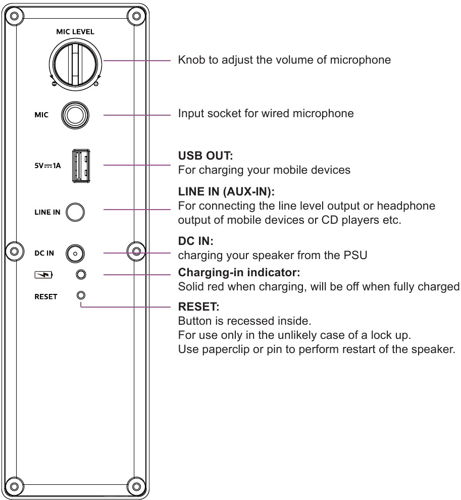 Altec Lansing Shockwave 200 IMT7100 - Wireless Party Speaker Manual ...