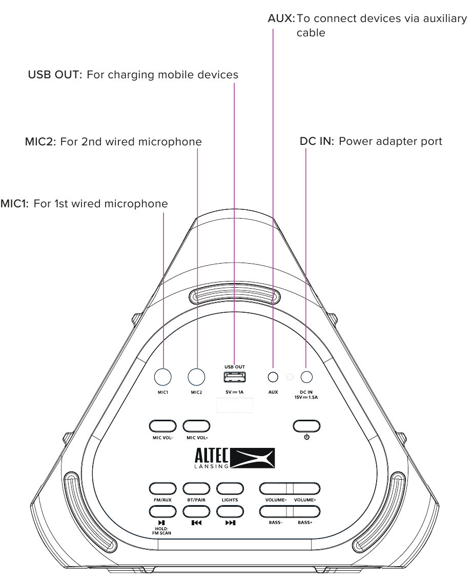 Altec Lansing Shockwave 100 IMT7001 - Wireless Party Speaker Manual ...