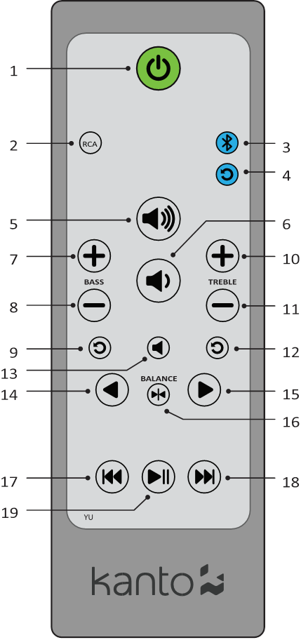 Kanto YU - Powered Speaker Manual | ManualsLib