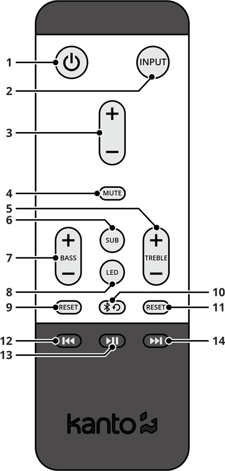 Kanto TUK - Powered Speaker Manual | ManualsLib