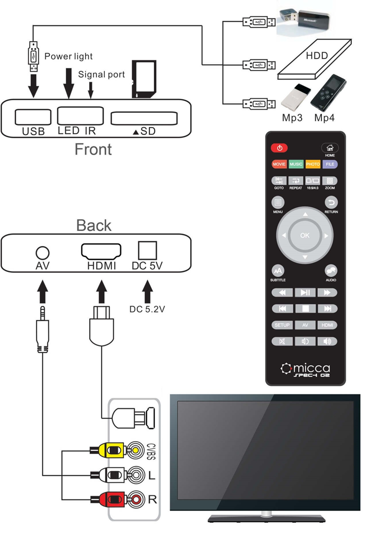 Micca Speck G2 - Digital Media Player Manual | ManualsLib