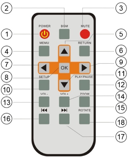 Micca M1503ZM - Digital Photo Frame Manual | ManualsLib