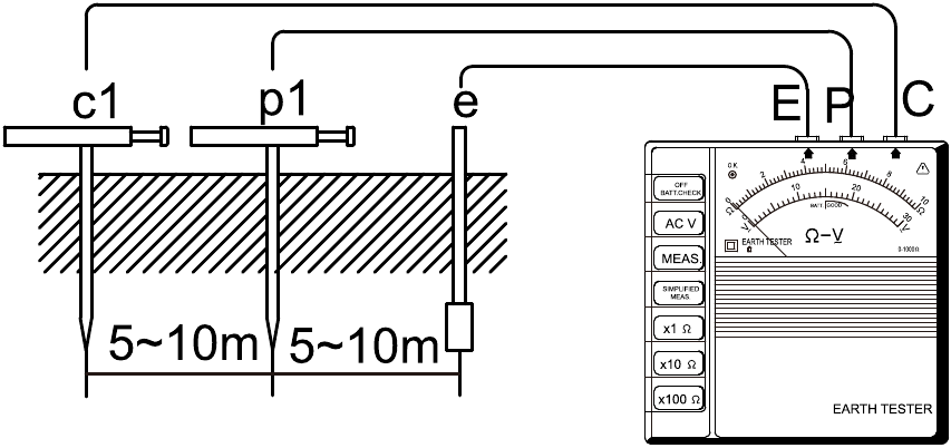 Mastech Analog Earth Resistance Tester Manual | ManualsLib