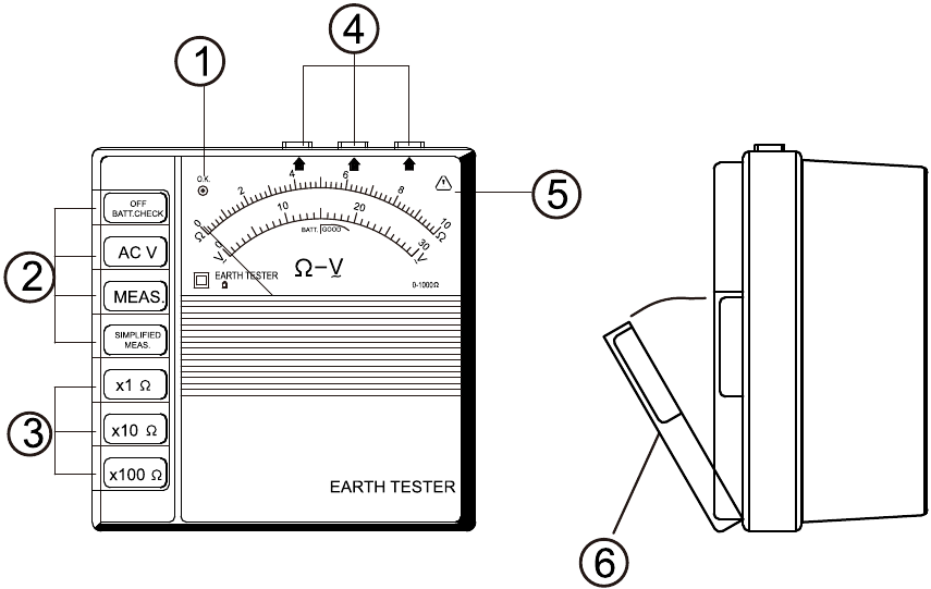 Mastech Analog Earth Resistance Tester Manual | ManualsLib