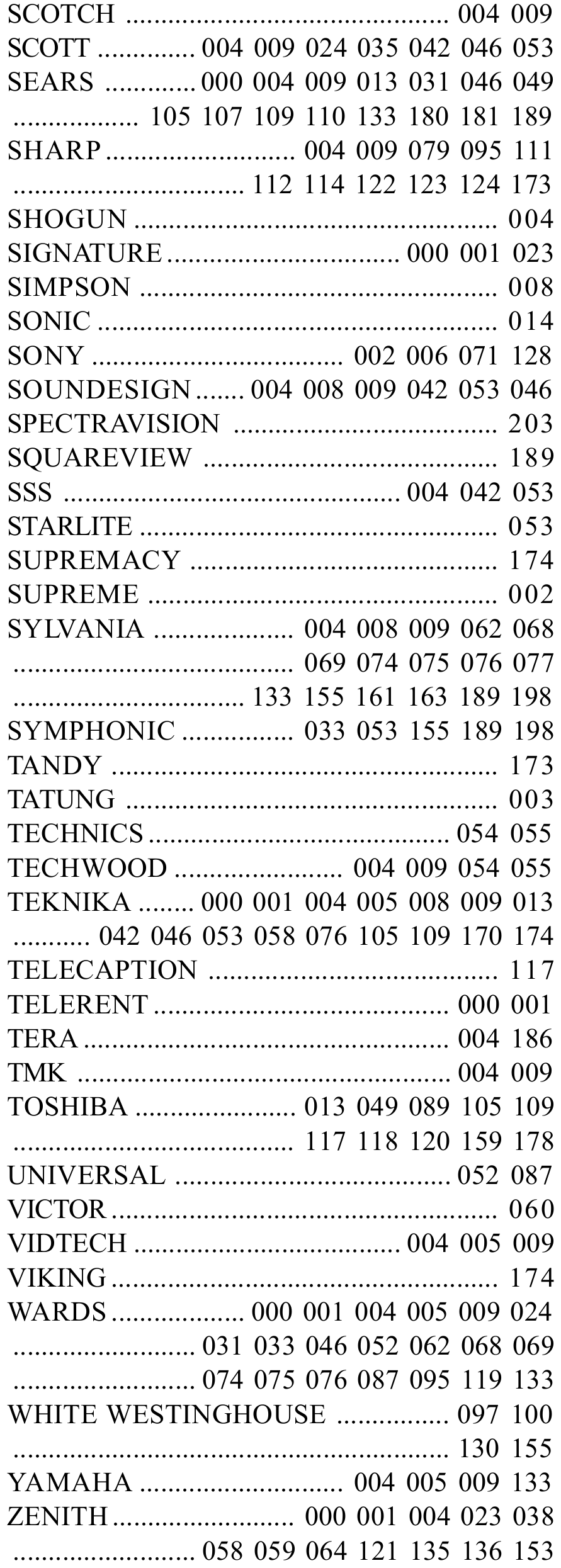 Lola Products UR89A - Remote Control Manual and Code List | ManualsLib