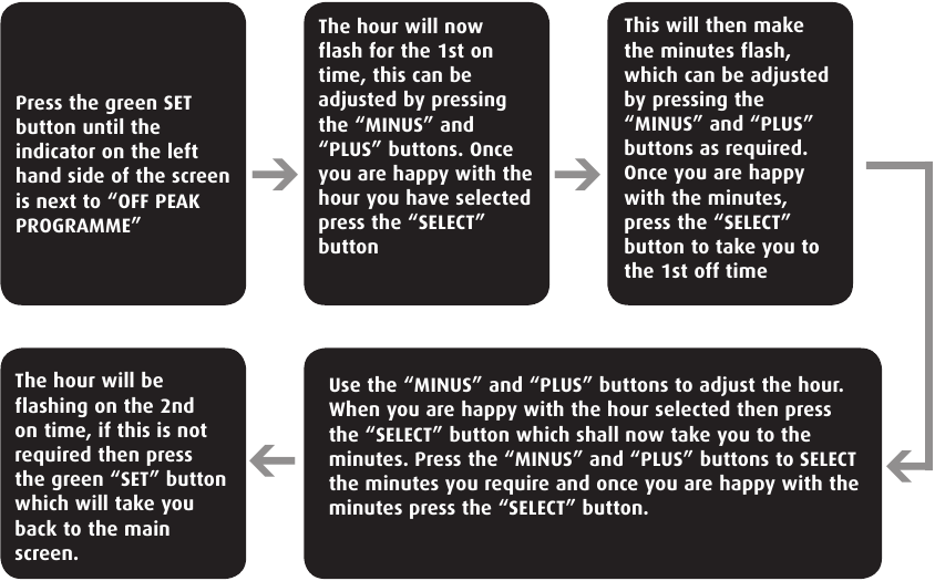 Horstmann Electronic 7 - Water Heating Control Installation | ManualsLib