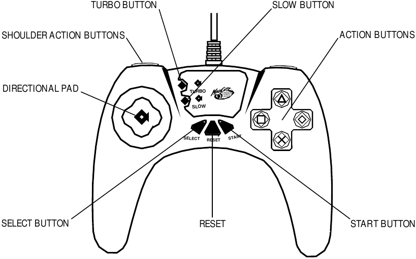 Mad Catz ADVANCED CONTROLLER 8002 for PlayStation and PS One Manual ...