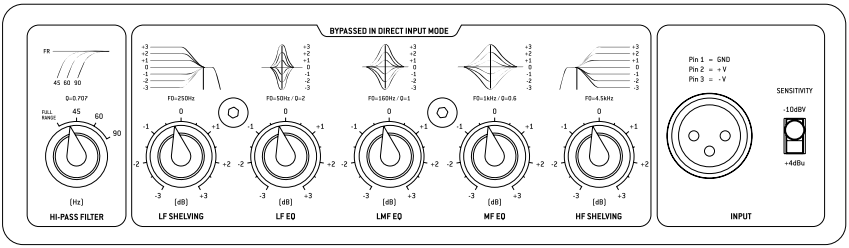 Focal SM9 - Professional Monitoring System Manual | ManualsLib