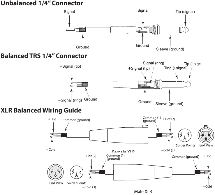 Samson EXPIDITION XP510i - Portable PA System Manual | ManualsLib