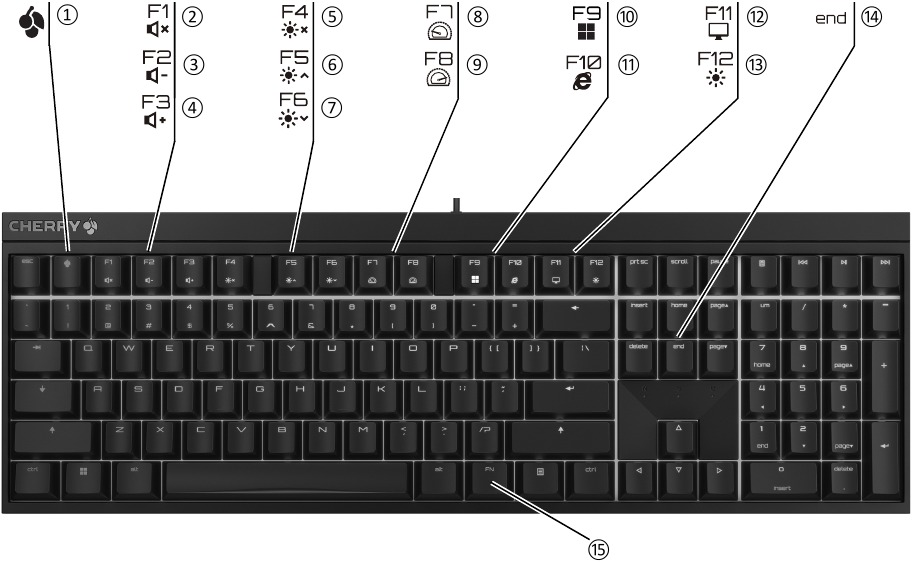 Cherry MX BOARD 2.0S - Corded Gaming Keyboard Manual | ManualsLib