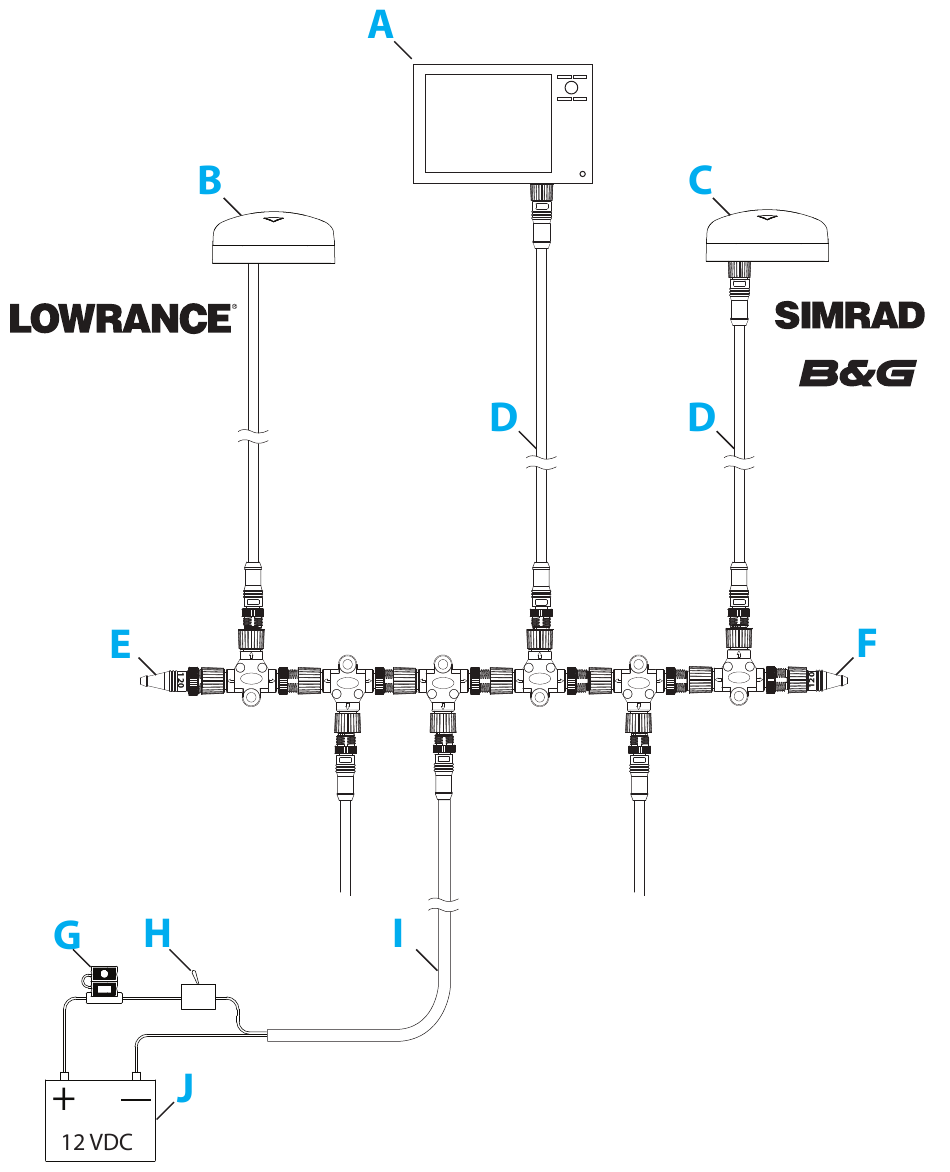 Lowrance Point-1, Simrad GS25, B&G ZG100 - GPS Antenna Installation ...