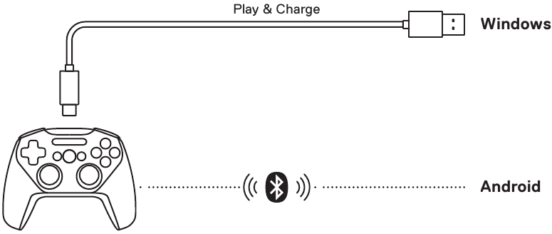Steelseris STRATUS+ Bluetooth Gaming controller for Android Manual ...