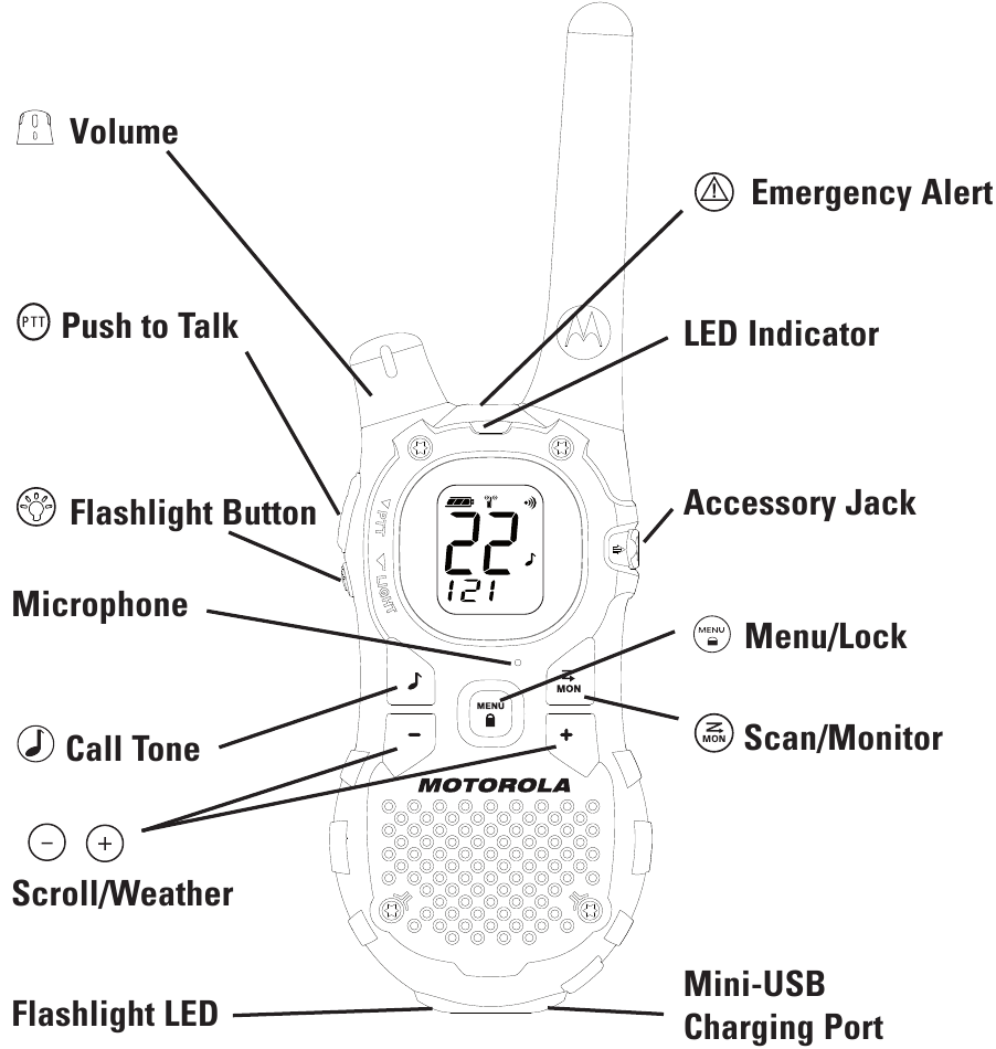 Motorola TALKABOUT MJ Series - Two-Way Radio Manual | ManualsLib