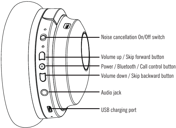 Cowin SE7 - ANC Wireless Headphones Manual | ManualsLib