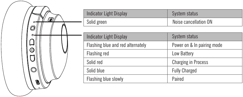 Cowin SE7 - ANC Wireless Headphones Manual | ManualsLib