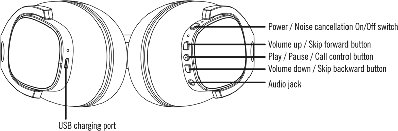 Cowin E9 - ANC Wireless Headphones Manual | ManualsLib